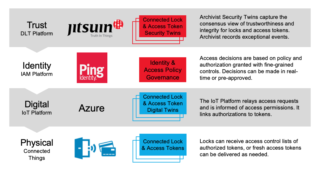 Marketplace Integration Detail