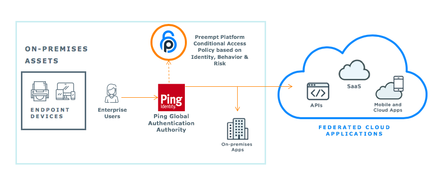 Preempt Intelligence