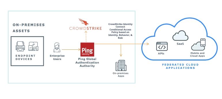 Marketplace Integration Detail