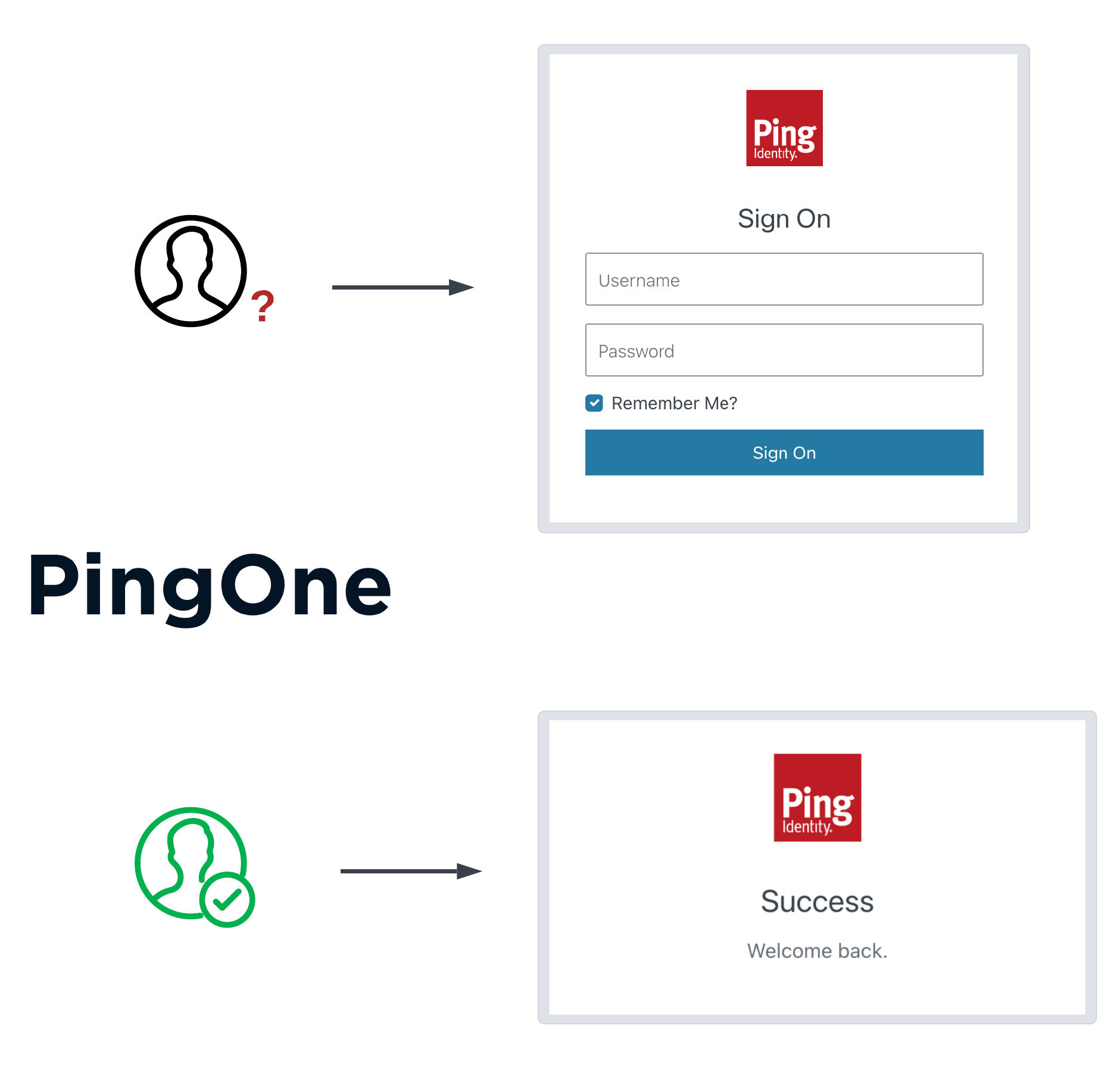 Ping Identity | Marketplace