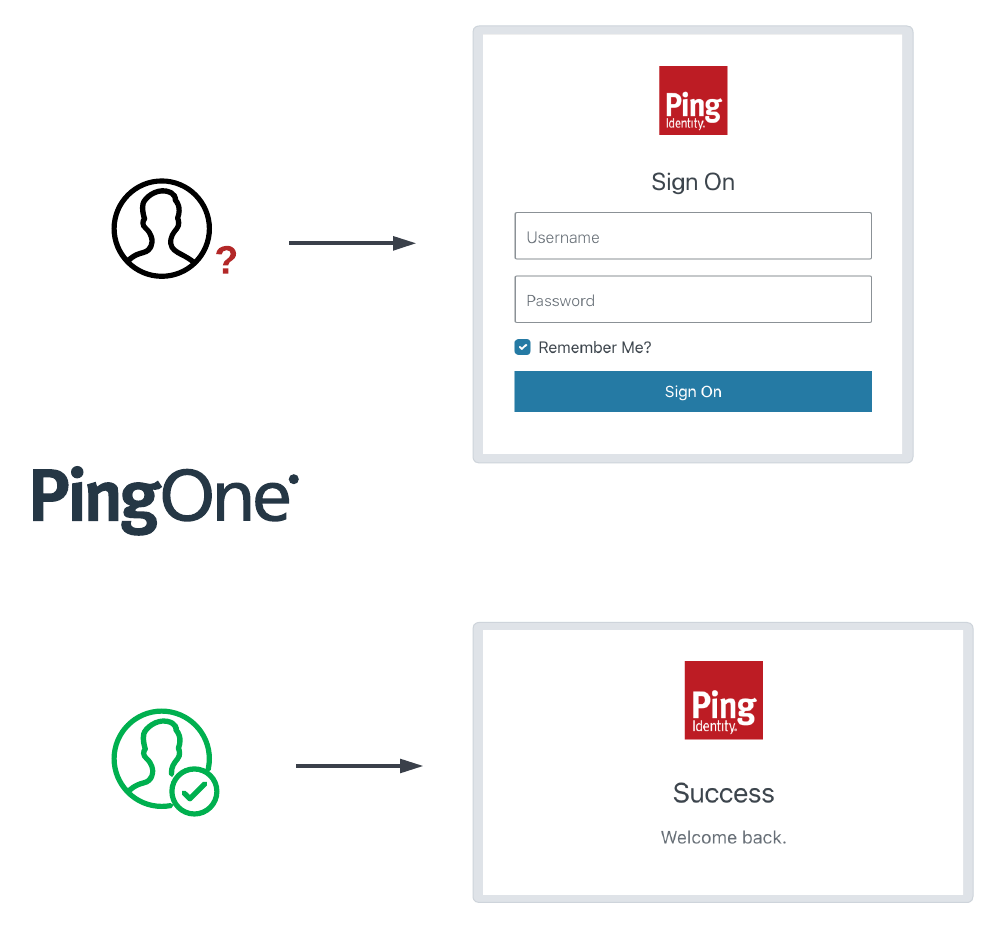 DRAFT Passkey Migration