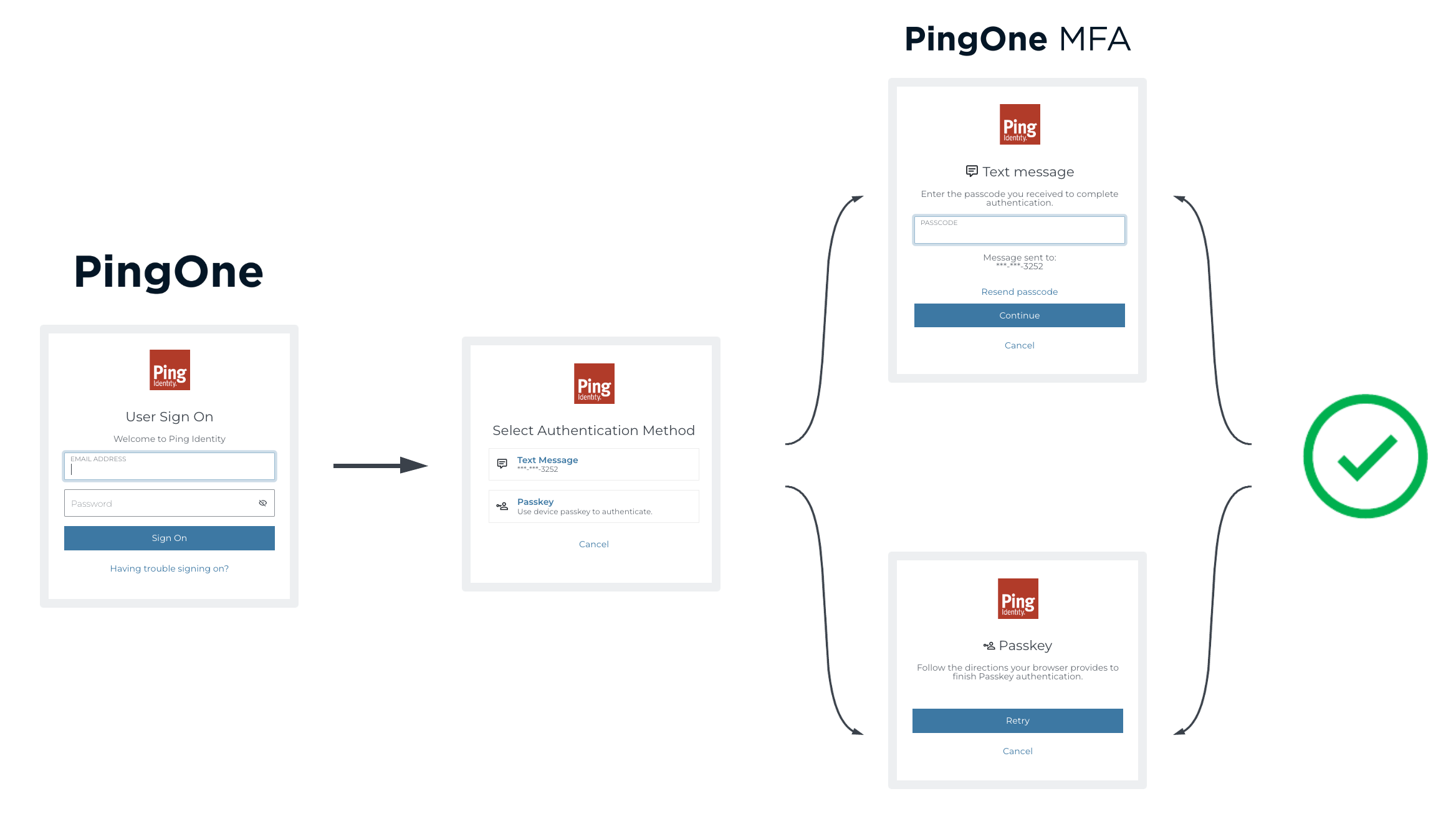 PingOne Authentication with MFA via OTP or FIDO
