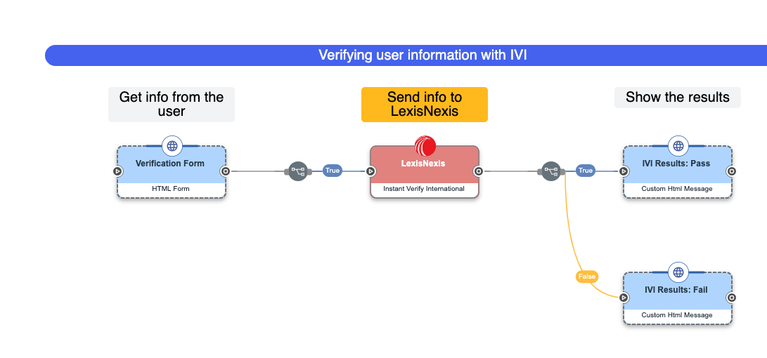 DRAFT LexisNexis - Instant Verify International