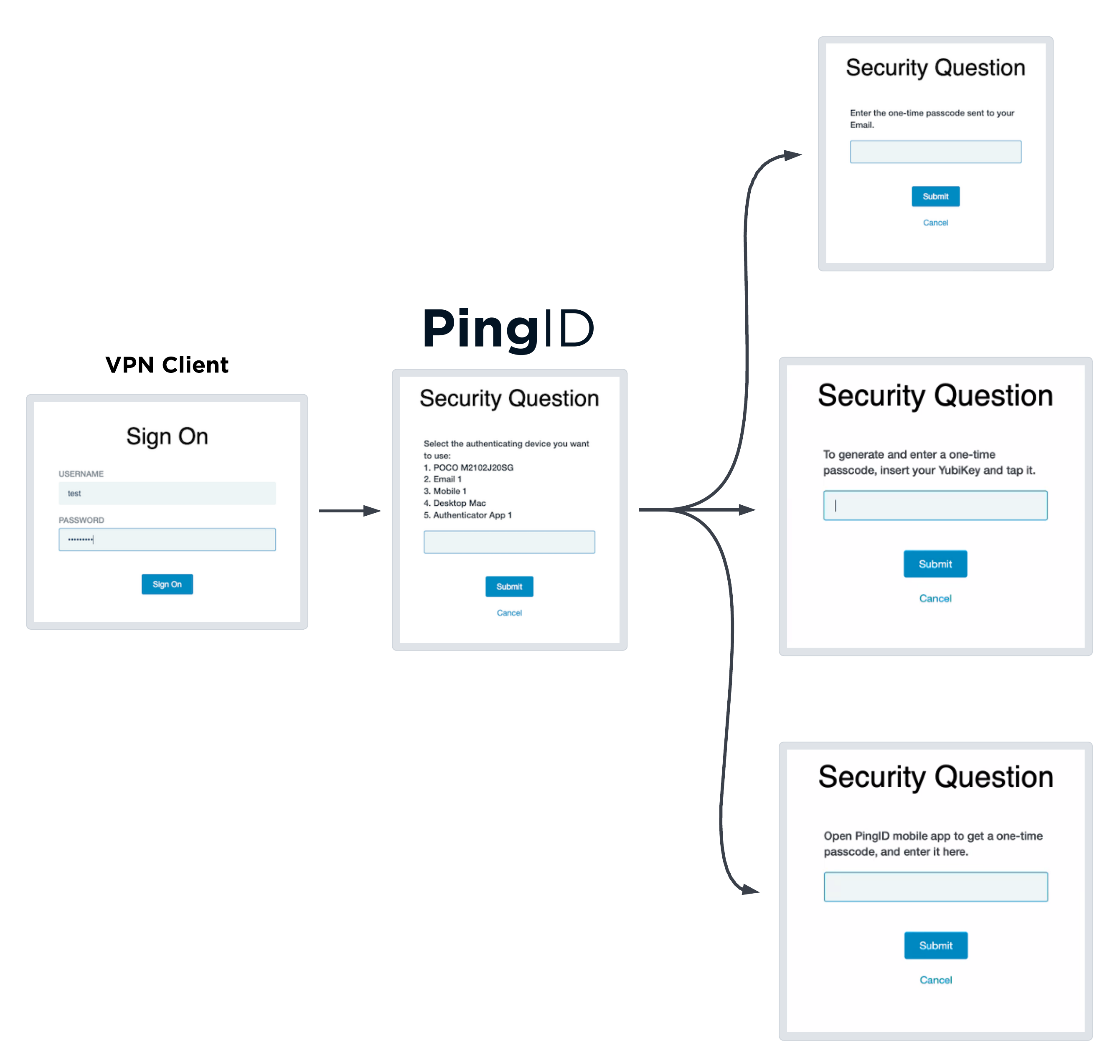 RADIUS Gateway - Authentication
