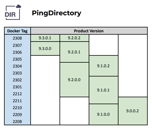 PingDirectory pods are not connecting to the cluster easily