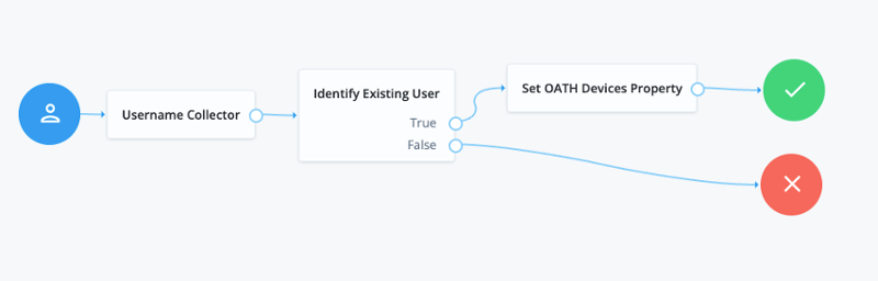 Ping Identity Support