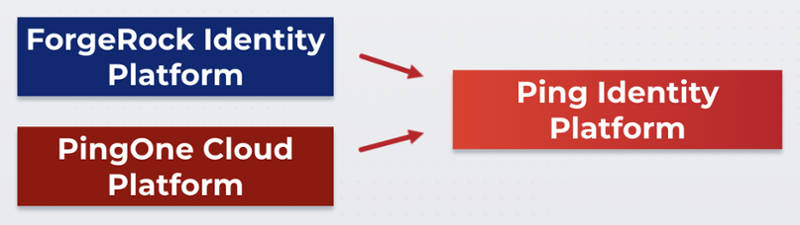 New names for ForgeRock products