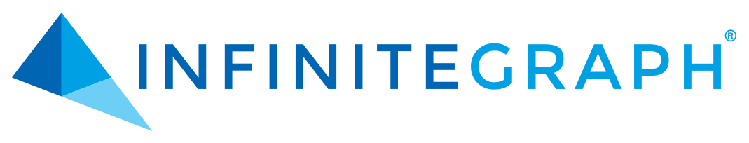 Objectivity InfiniteGraph SSO